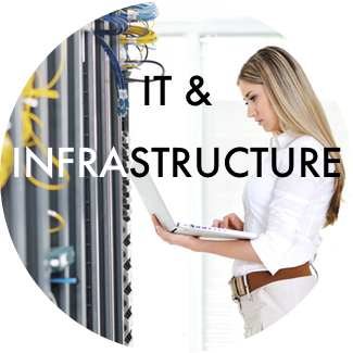 IT & Infrastructure | ITM Components | Dorset