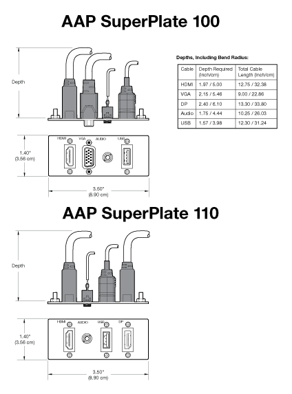 70-1076-02 | Extron's AAP SuperPlate 100 - Double Space - ITM Components