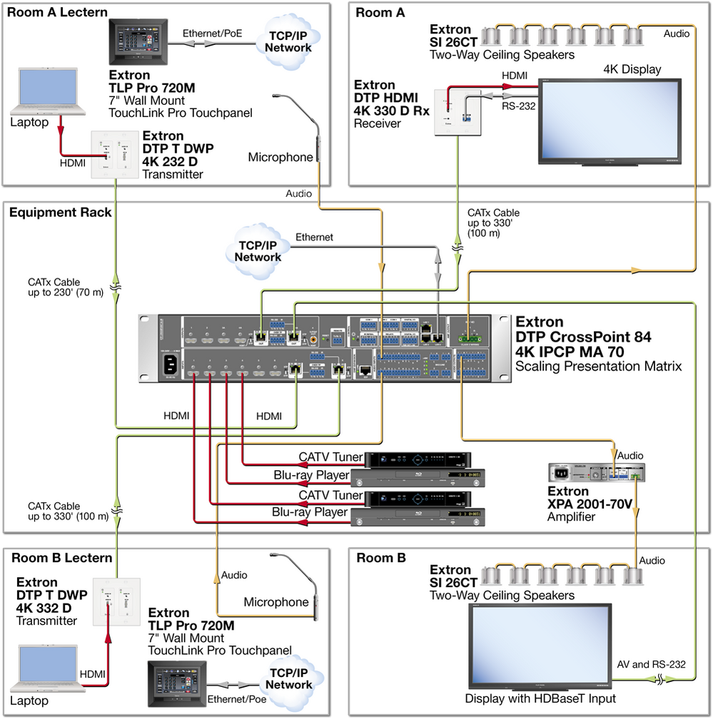 60-1515-13 | DTP CrossPoint 84 4K IPCP MA 70 - 100W 70V Mono Power Amp ...