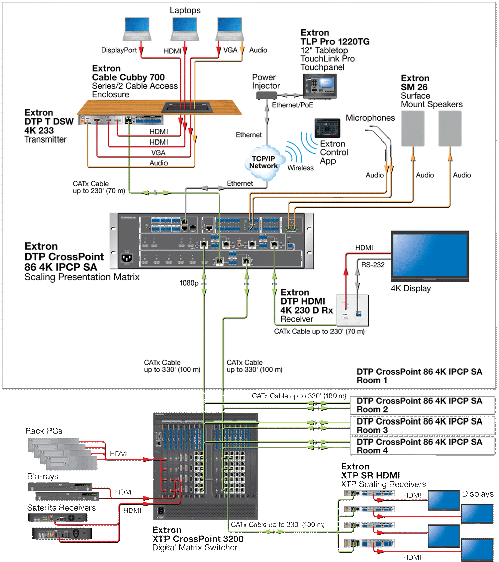 60-1382-12 | Extron DTP CrossPoint 86 4K IPCP SA | ITM Components
