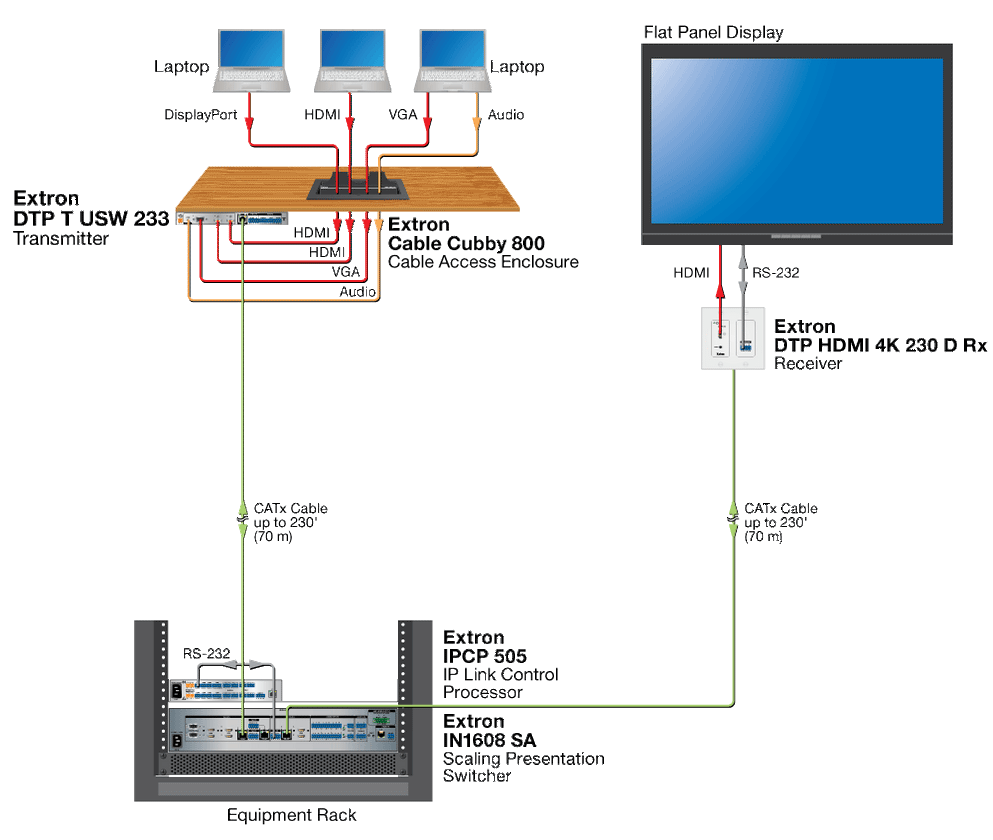 60-1329-12 | Extron Switch DTP T USW 233 | ITM Components