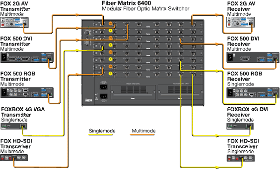 70-649-01 | Extron Fiber Matrix 6400 I/O Board - MM | ITM Components