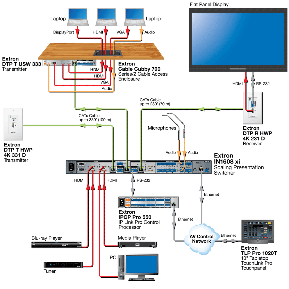 60-1238-81 Extron IN1608 xi Scaling Presentation Switch Standard Model ...
