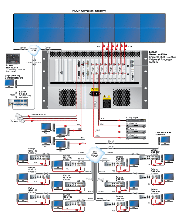 70-752-01 | Extron Video Wall QEC I2RGB | ITM Components