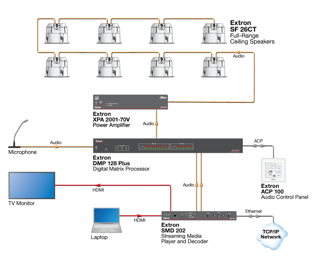 60-1310-03 | Extron Ceiling Speaker | ITM Components