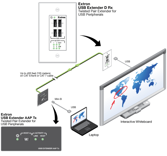 60-1252-73 | Extron Extender USB Extender D Rx | ITM Components